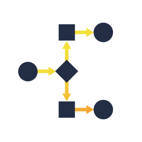InRule - AI Decisioning Software