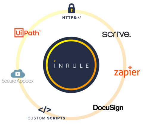 Digital Process Automation (DPA) and Orchestration Solution - InRule